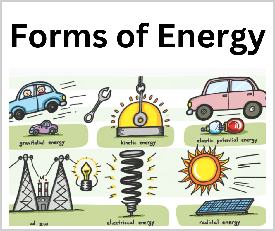 Forms Of Energy Kinetic Energy And Potential Energy