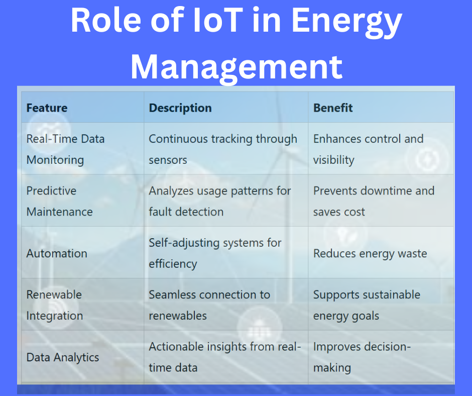 IoT-Based Energy Management System | Smart Energy Solutions